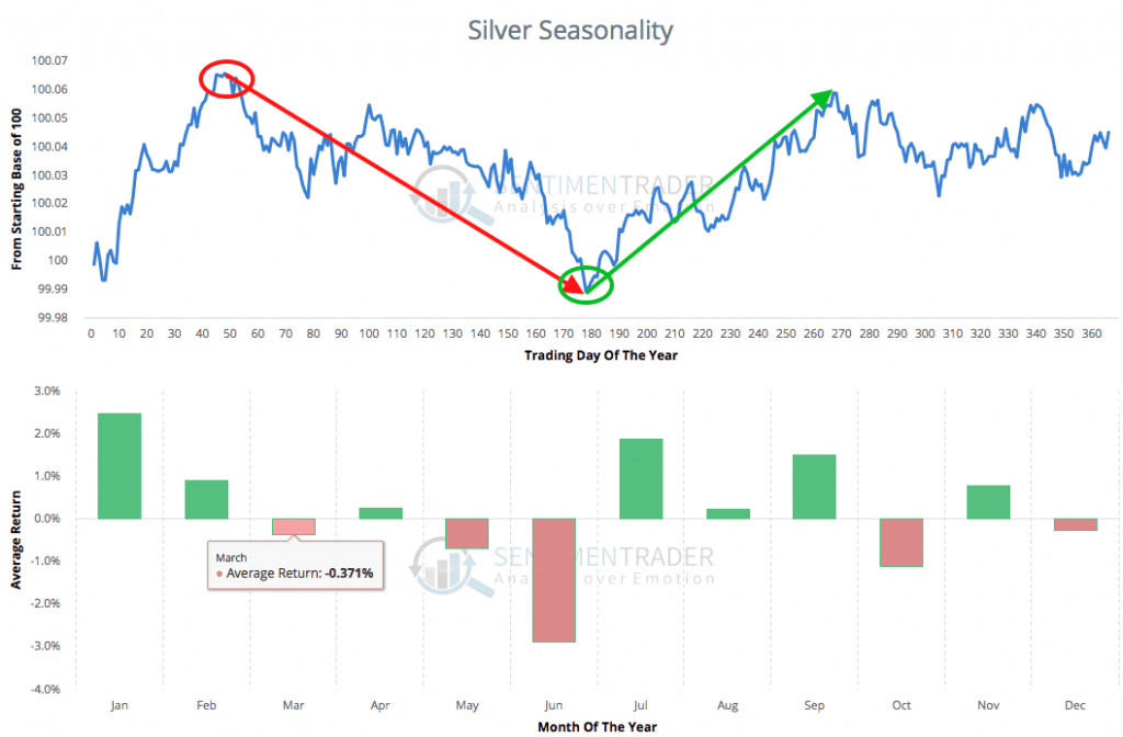 #017/18 Silver - Technical Analysis 7th of March 2018 | Cryptocurrency ...