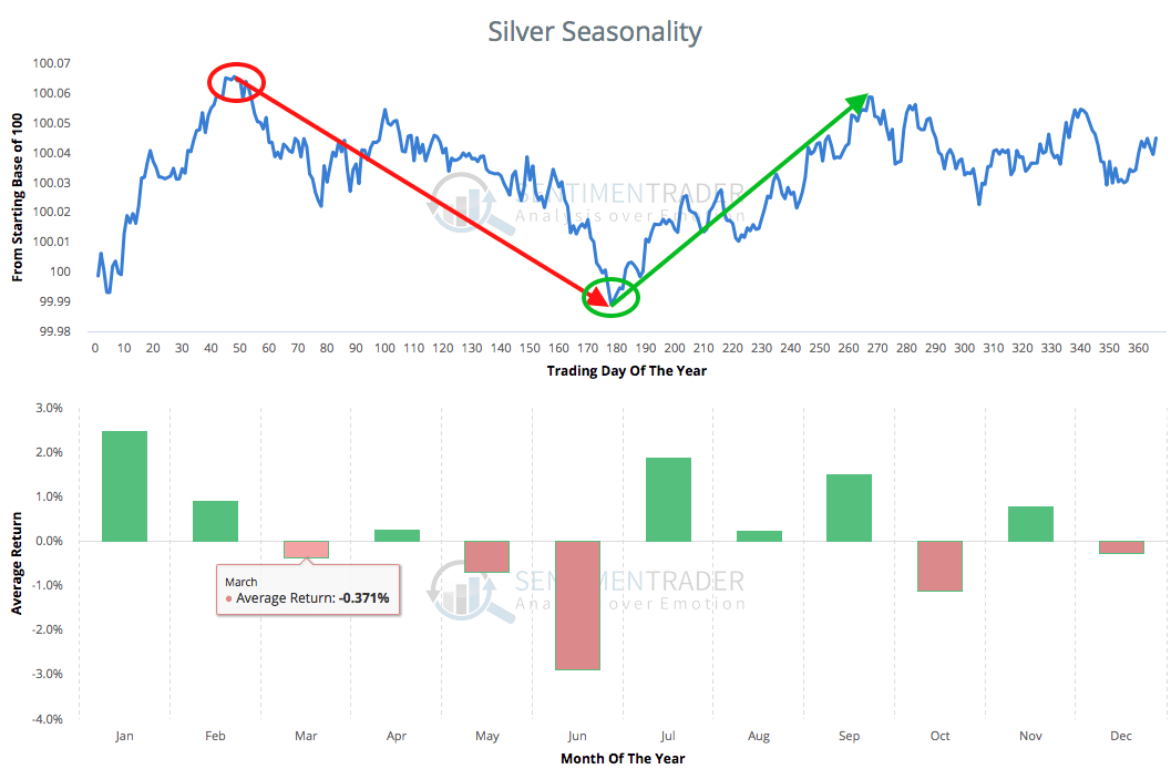 017 18 Silver Technical Analysis 7th Of March 2018 Cryptocurrency 017 18 Silver Technical Analysis 7th Of March 2018 Cryptocurrency