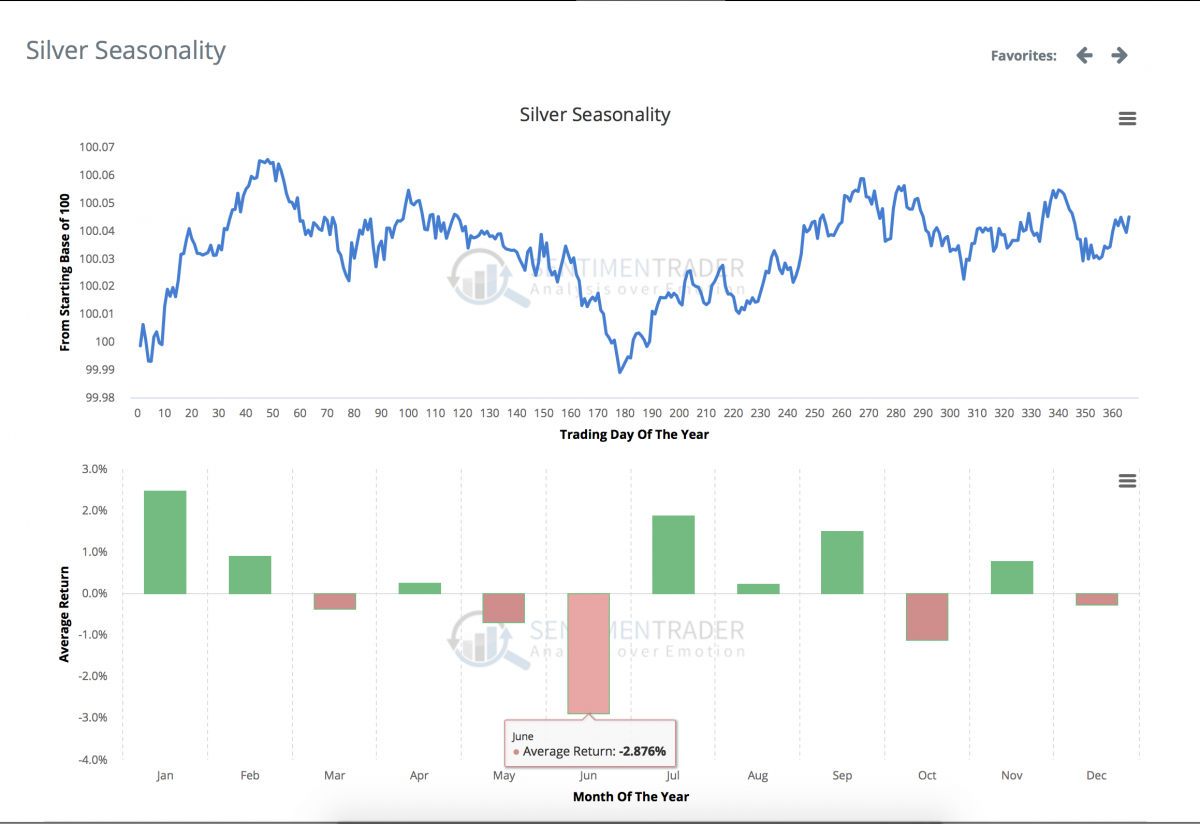 049/18 Silver - Fundamentals (Part 1) & Technical Analysis, 6th of June ...