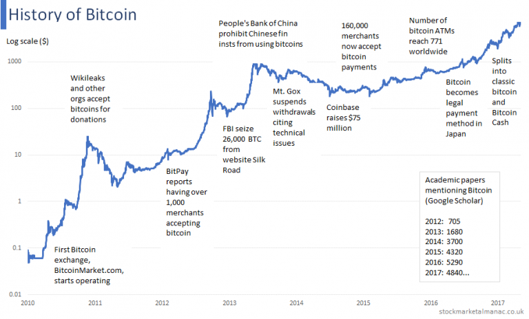 068/18 Crypto Chartbook - Bitcoin Seasonality, July 11th 2018 ...