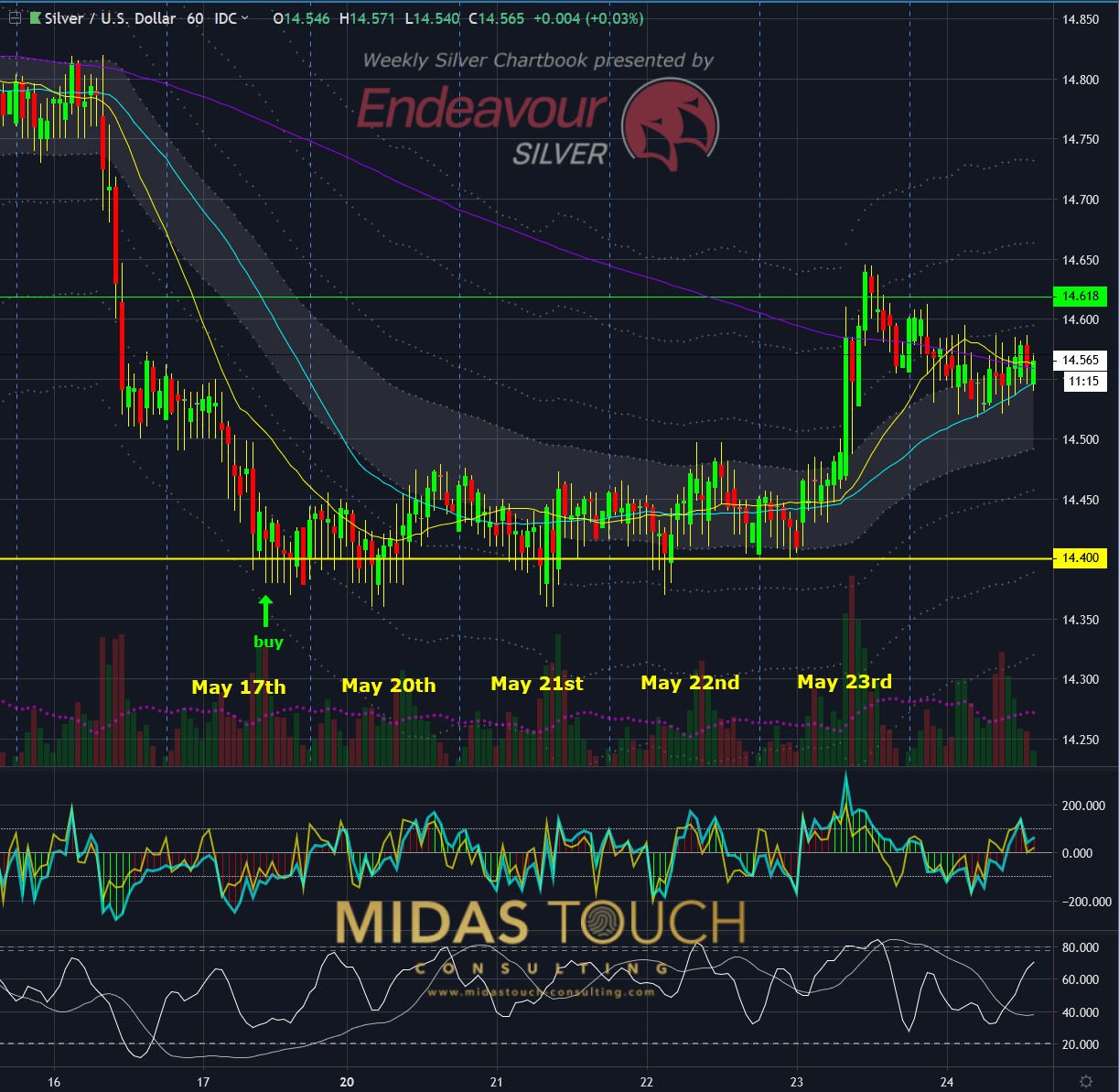 May 25th 2019, Silver Chartbook | Cryptocurrency | Gold Analytics ...