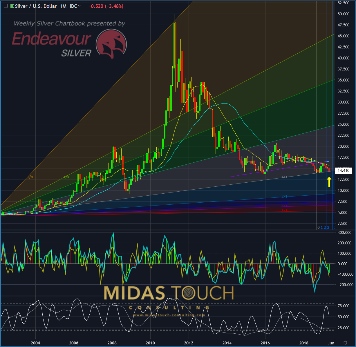 May 17th 2019, Silver Chartbook | Cryptocurrency | Gold Analytics ...