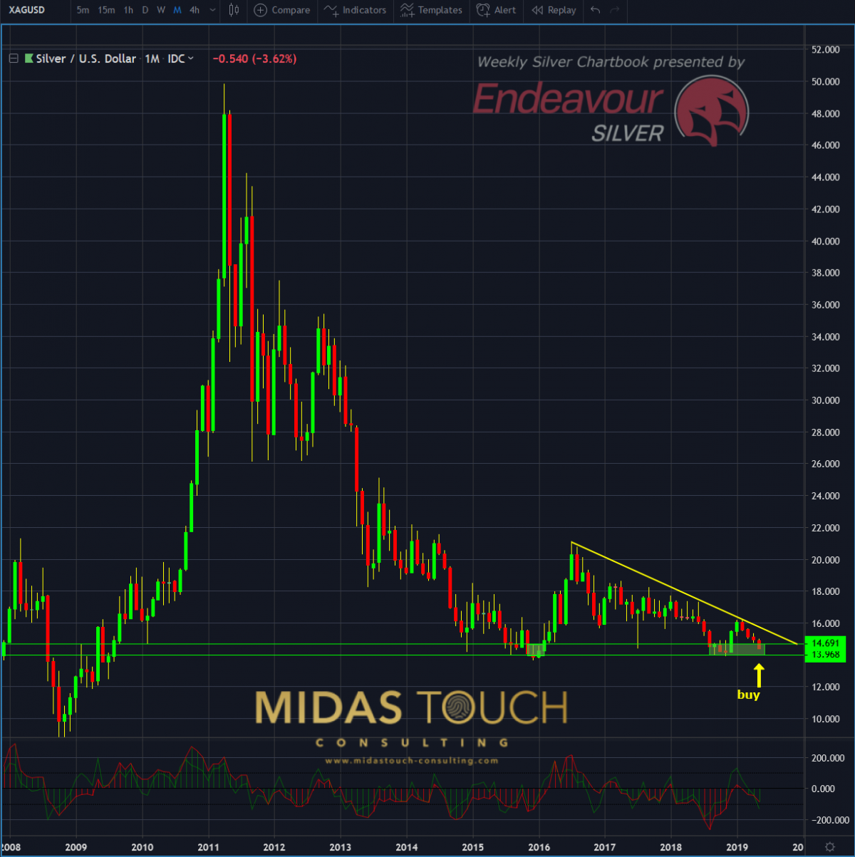 May 17th 2019, Silver Chartbook | Cryptocurrency | Gold Analytics ...