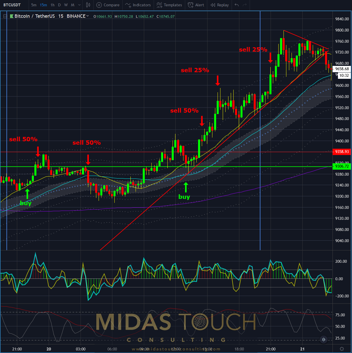 June 23rd 2019, Crypto Chartbook - Ten Thousand | Cryptocurrency | Gold ...