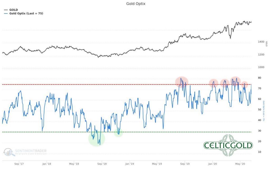 June 28th, 2020: Gold - Breaking Out Towards US$1,800 And US$1,900 ...