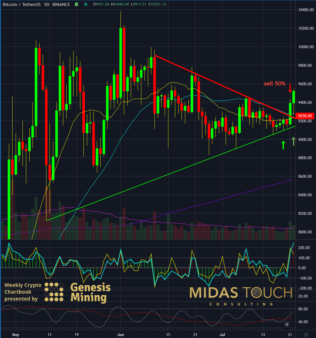 July 27th 2020 Crypto Chartbook The Whys Bitcoin Ten Thousand July 27th 2020 Crypto Chartbook The Whys Bitcoin Ten Thousand