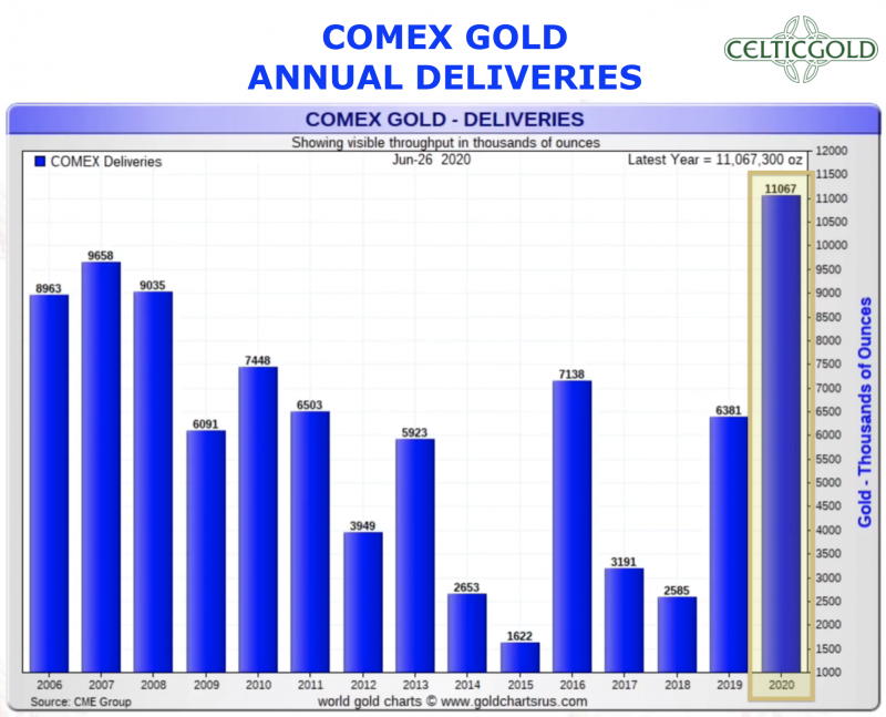 August 11th, 2020: Gold - The 2020 Gold Rush Is Temporarily Over ...