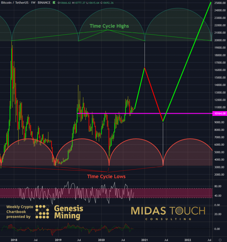 Crypto bar price chart - jordfare