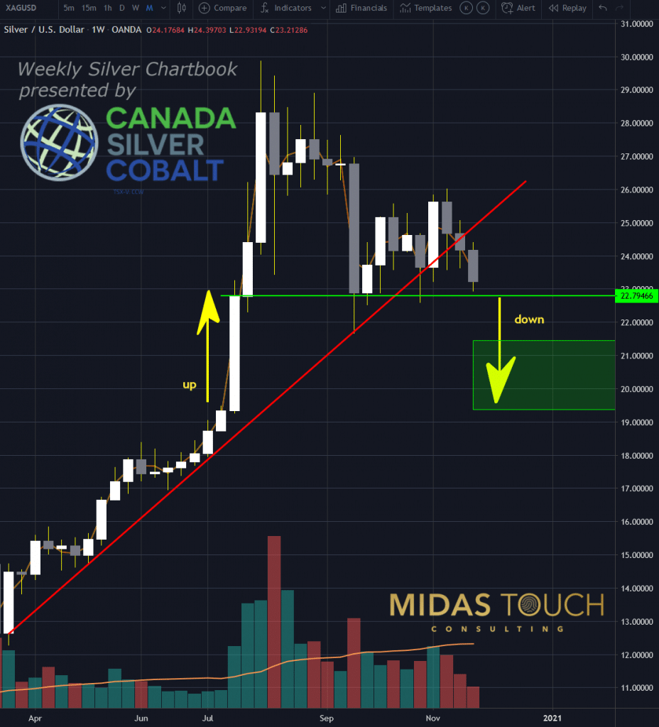 November 27th 2020, Silver Chartbook - Timing, the Silver watch ...