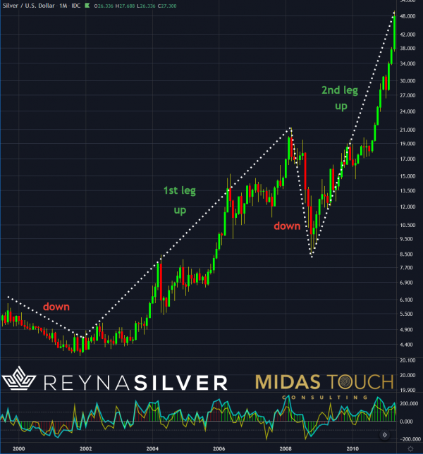 Silver Market, You Got To Know How! %%-ValueWalk%%