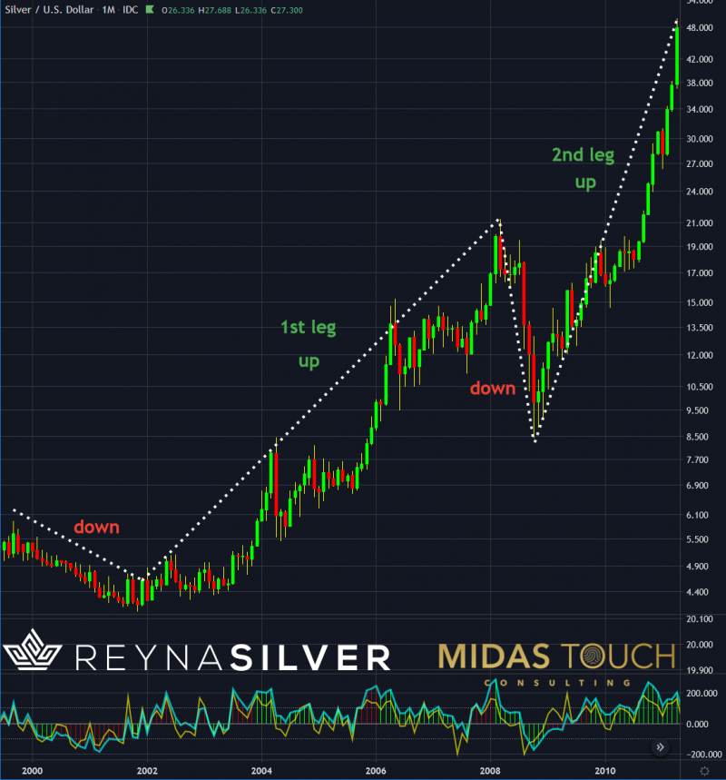 Silver Market, You Got To Know How! %%-ValueWalk%%