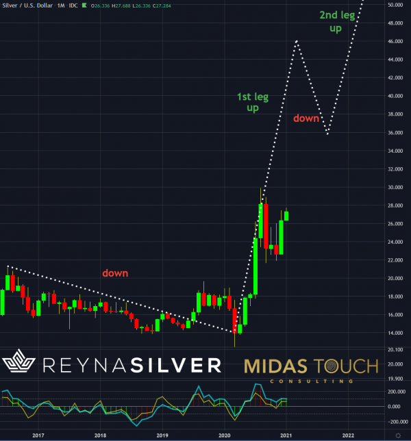Silver Market, You Got To Know How! %%-ValueWalk%%
