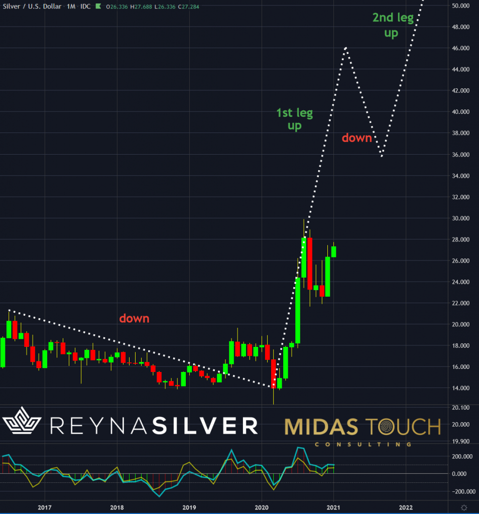 Silver Market, You Got To Know How! %%-ValueWalk%%