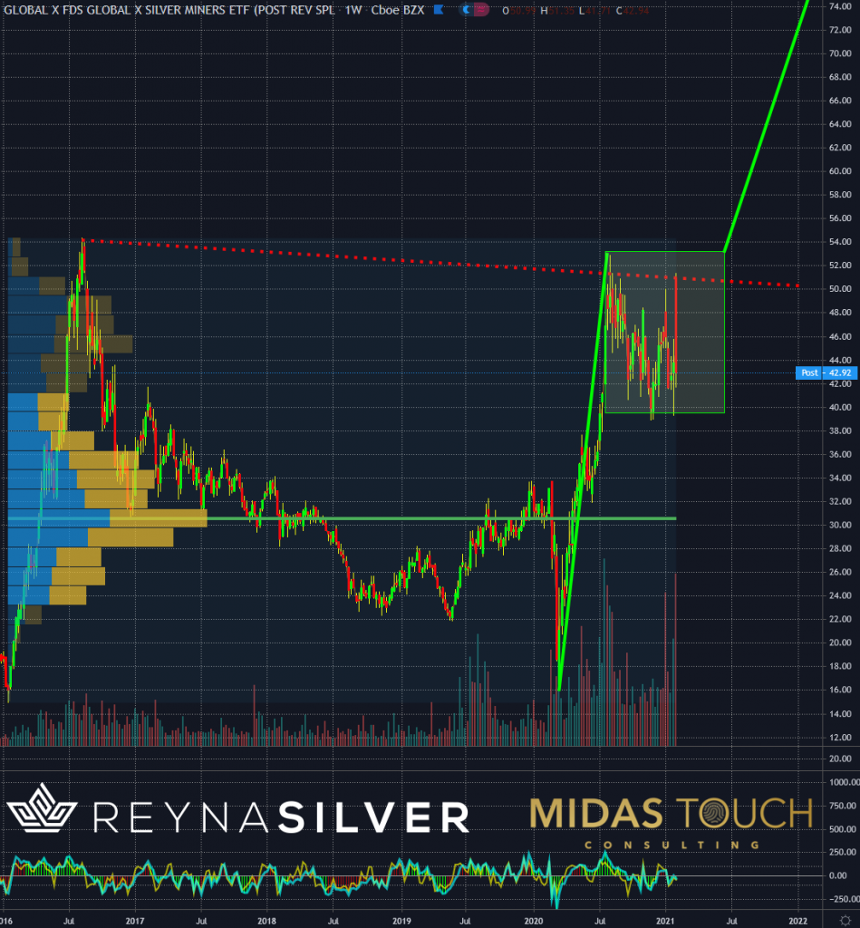 The Profit Maze Of Silver