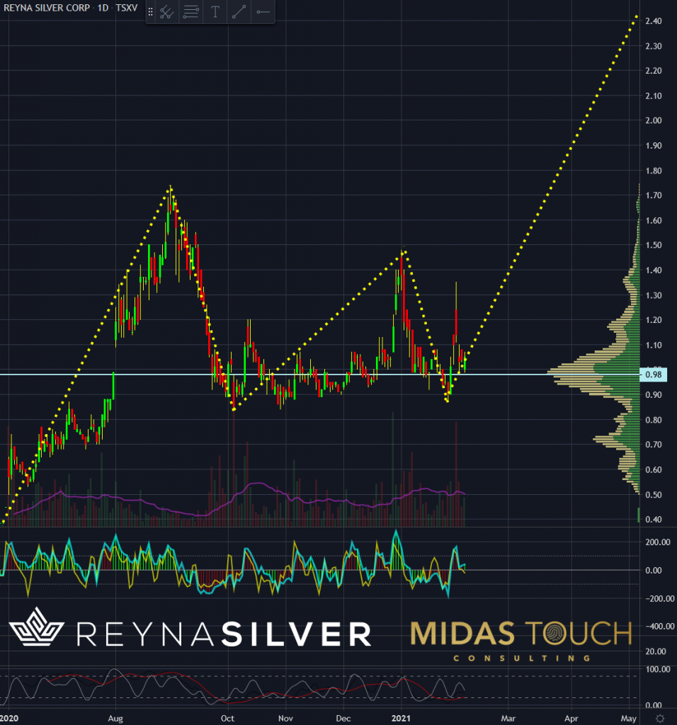 February 5th 2021, Silver Chartbook - The profit maze of Silver ...