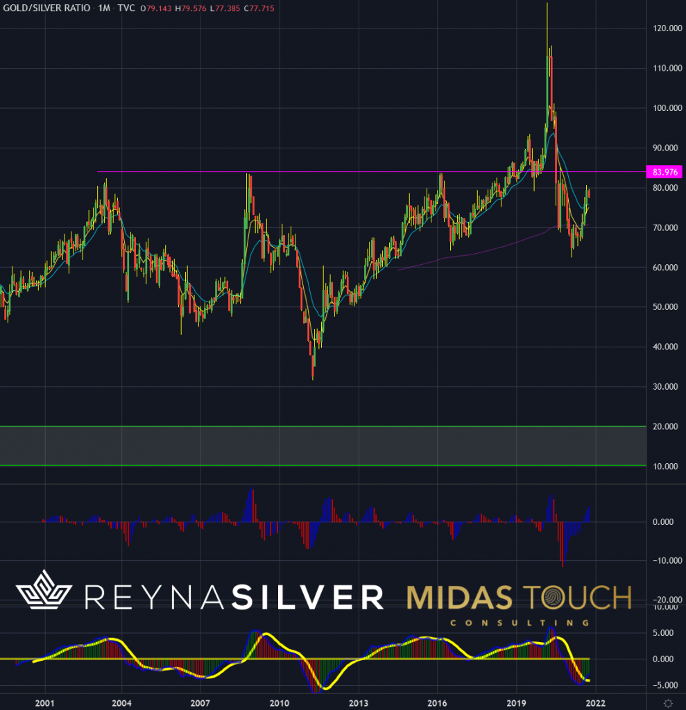 October 8th 2021, Silver Chartbook - Silver is your inflation protector ...