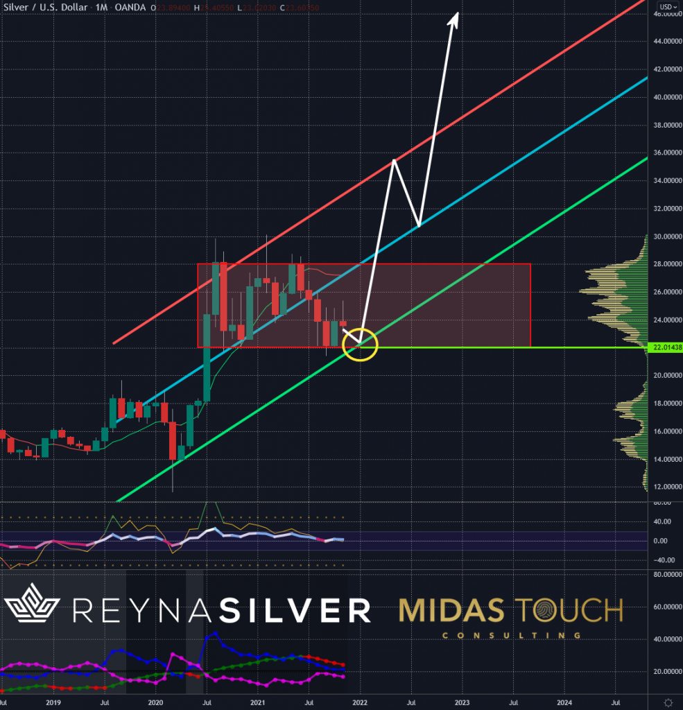 Physical Silver Is the Perfect Christmas Gift - Buy It NOW- Here's Why ...