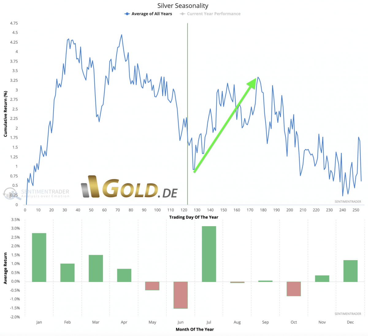 June 27th 2022, Silver - Summer doldrums with final sell-off, then ...