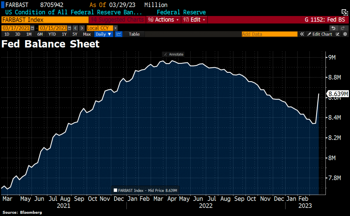 April 2nd, 2023, Silver - Banking crisis fuels breakout from triangle ...