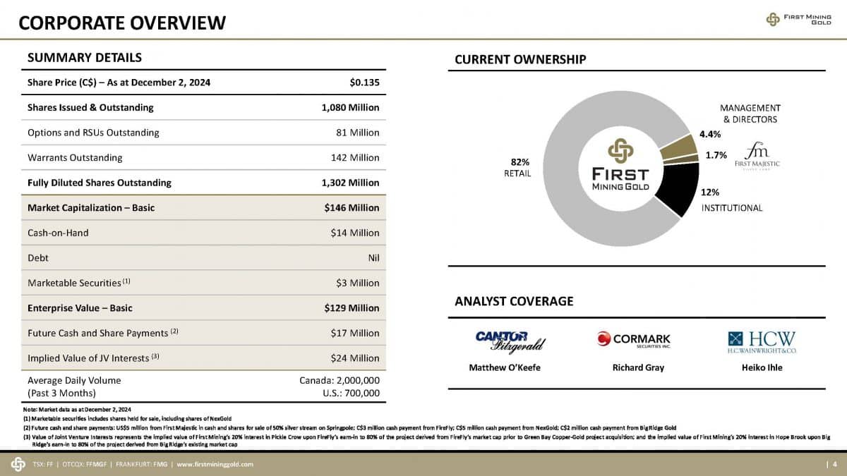 January 22nd, 2025, First Mining Gold – 12 million deeply undervalued ...