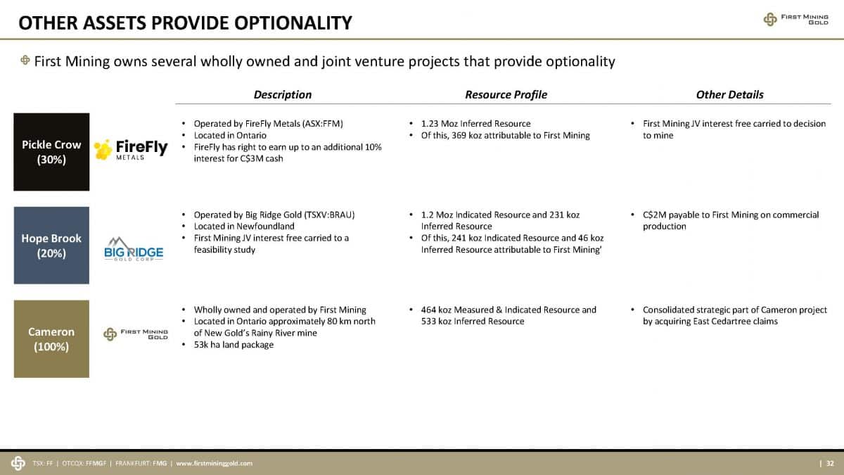 January 22nd, 2025, First Mining Gold – 12 million deeply undervalued ...