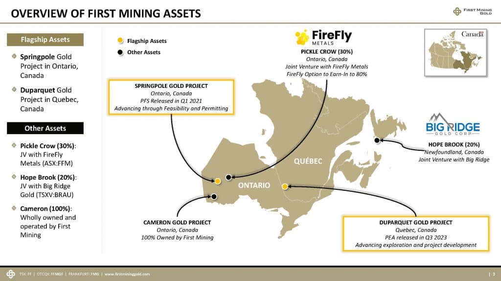 January 22nd, 2025, First Mining Gold – 12 million deeply undervalued ...