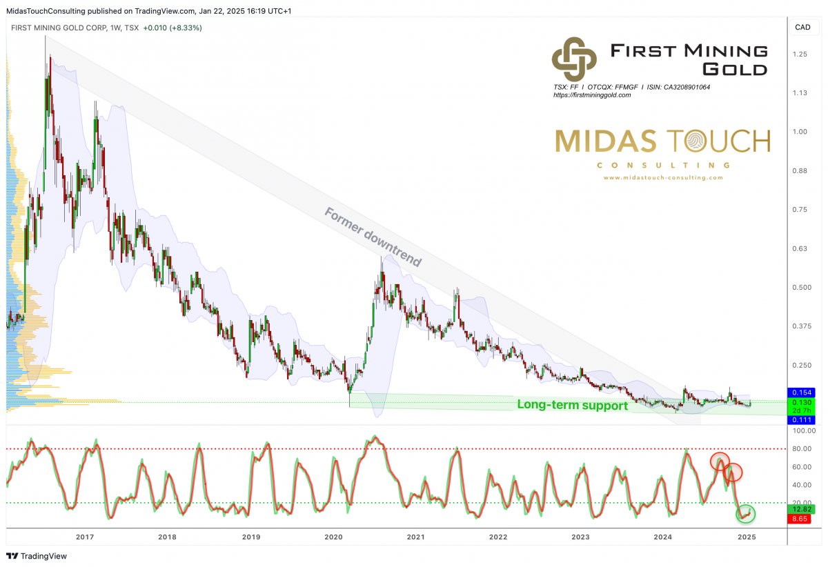 January 22nd, 2025, First Mining Gold – 12 million deeply undervalued ...